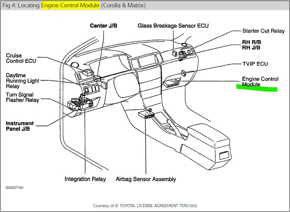 Code P0500, Vehicle Speed Sensor Malfunction: I Have the Car ...