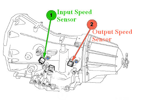 Where Are the Input/output Transmission Sensors Located?