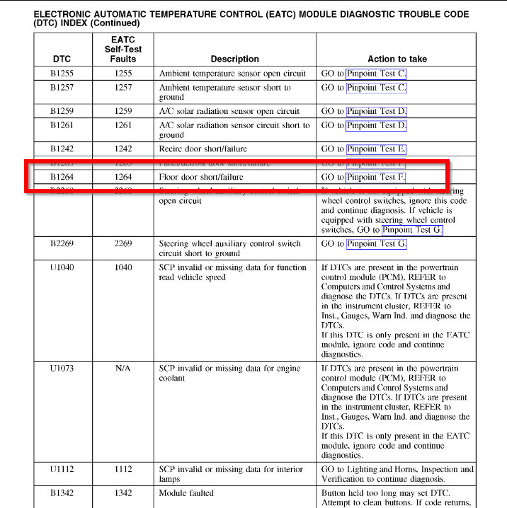 Codes 12 and 64, A/C Not Working Properly