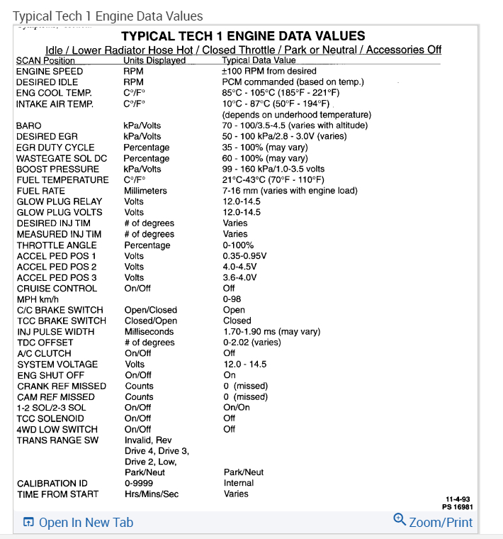 Diesel Injection at the Injector Is Missing