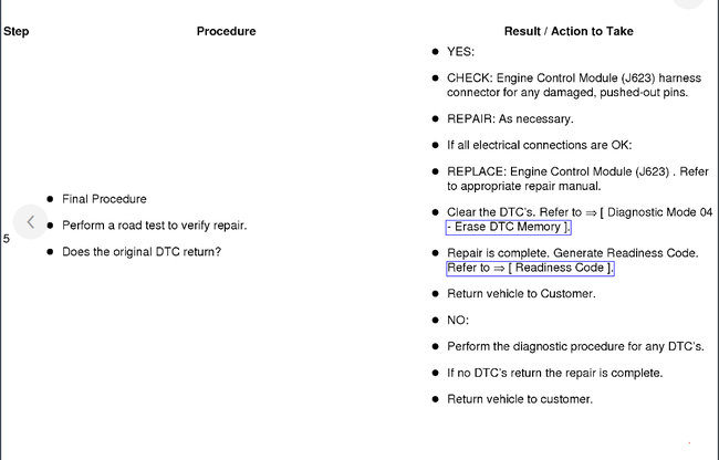 Code P2293 Fuel Pressure Regulator Valve (N276) Mechanical ...