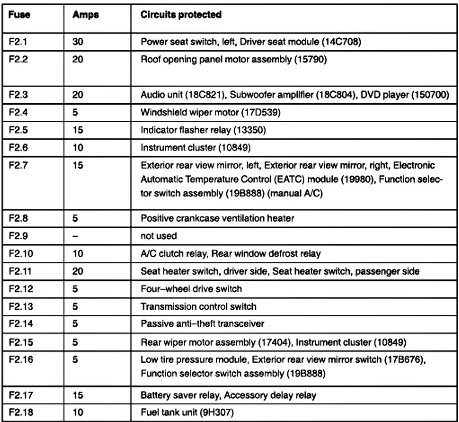 Where Is the OBD2 Located on the Port?
