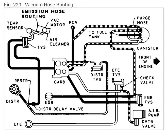 Where Does the Vapor Fuel Line Connect?