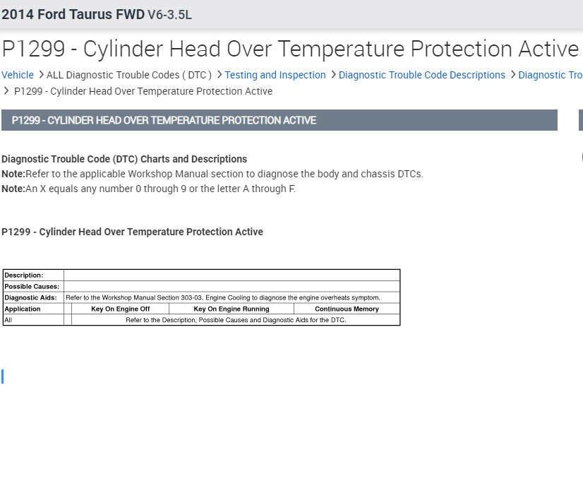 Code P1299, Cylinder Head Temperature Sensor Overheating?