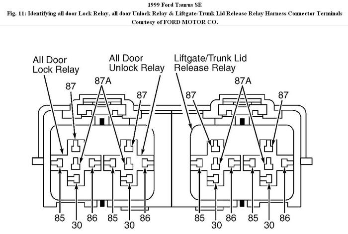 1999 Ford Taurus Door Lock Problem: All Doors Worked Fine, Then ...