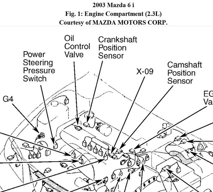 Low Power to the Ecm Codes Is P2089 P2507 P0012
