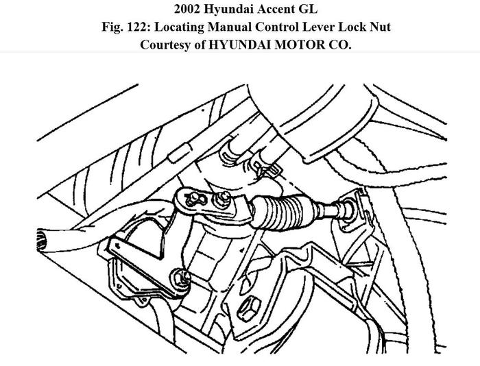 Problems P0722, P1529, P1805, P1801: Hi, I Have a Problem with My ...