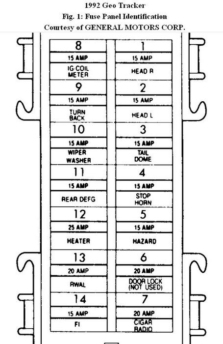 Fuse Panel Please: Where Can I Find a Diagram for a Interior Fuse ...