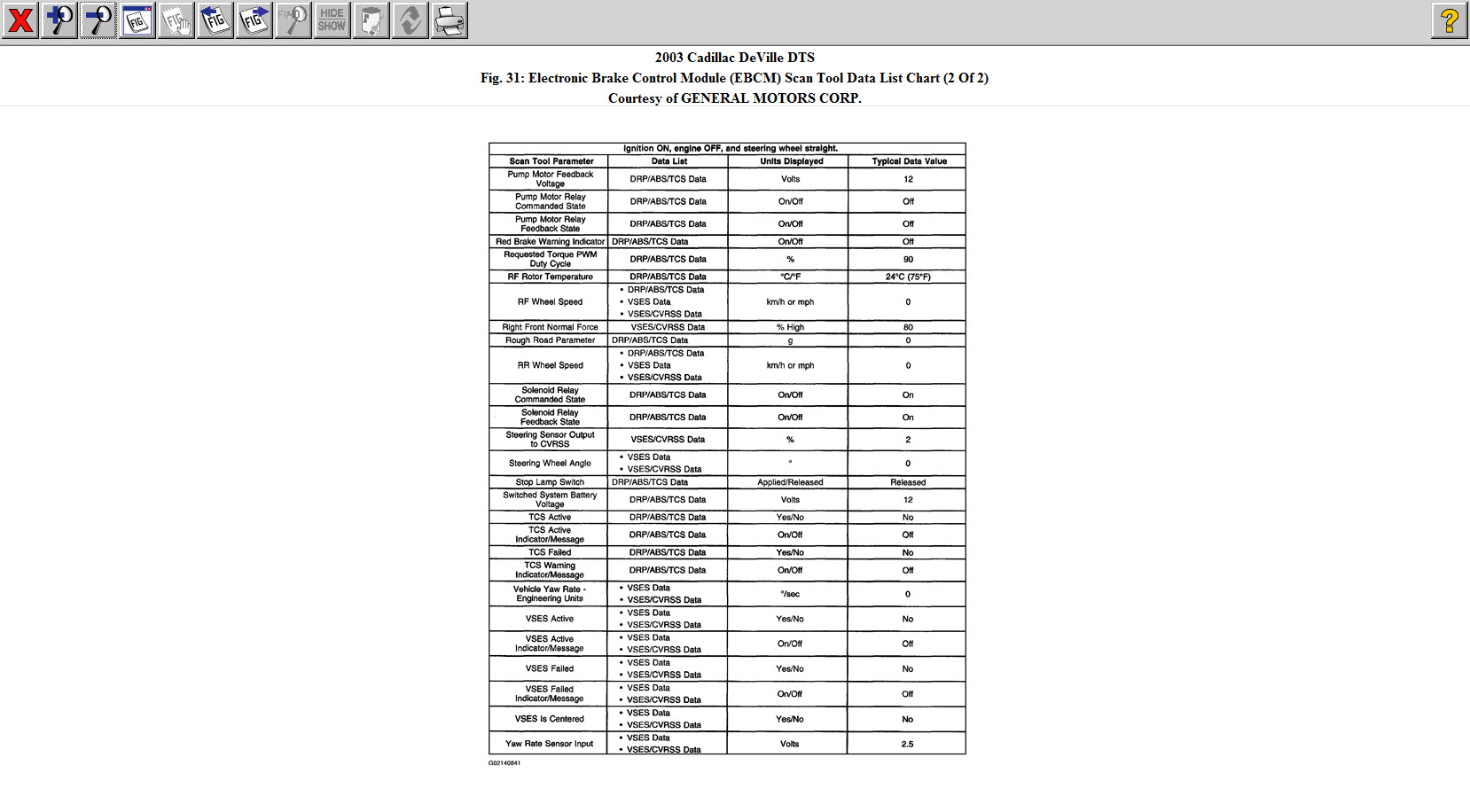 Cadillac DTS 2003 DTC C1214: Step 3 of the Test Description 2.