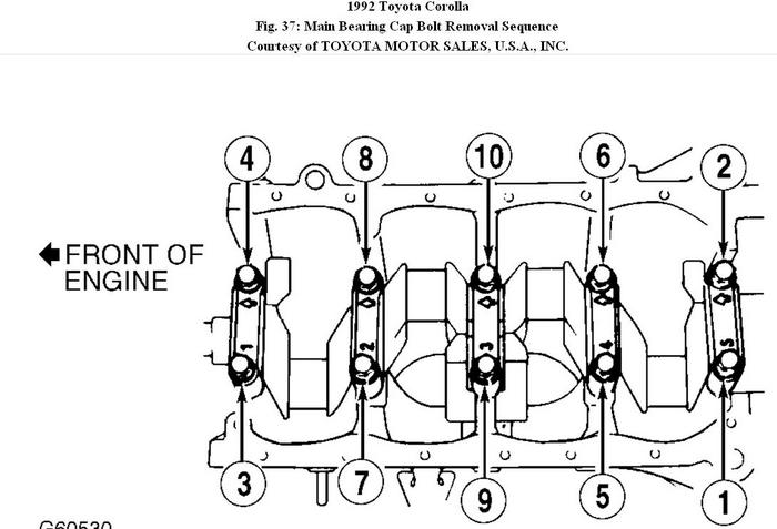 Crankshaft Torque Settings: Hi I Am Rebuilding the Engine on a ...