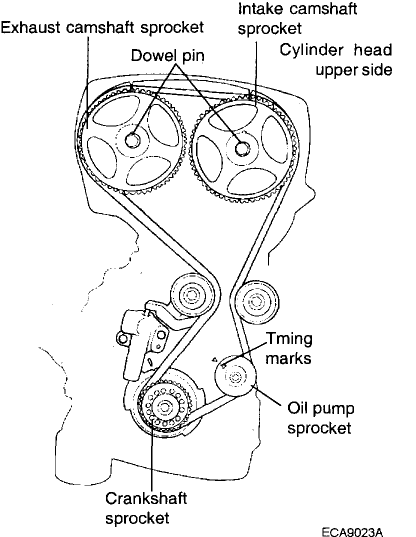 Timing Belt Position: What Is the Timing Belt Position/marks for a...