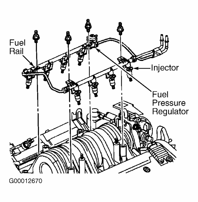 Fuel Injector Location and Replacement: Where Is the Fuel Injector...