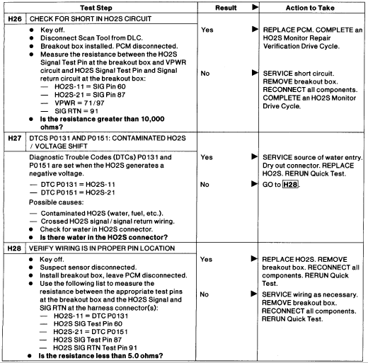 Getting Code P0141, Need to Get a Wiring Diagram and Start ...