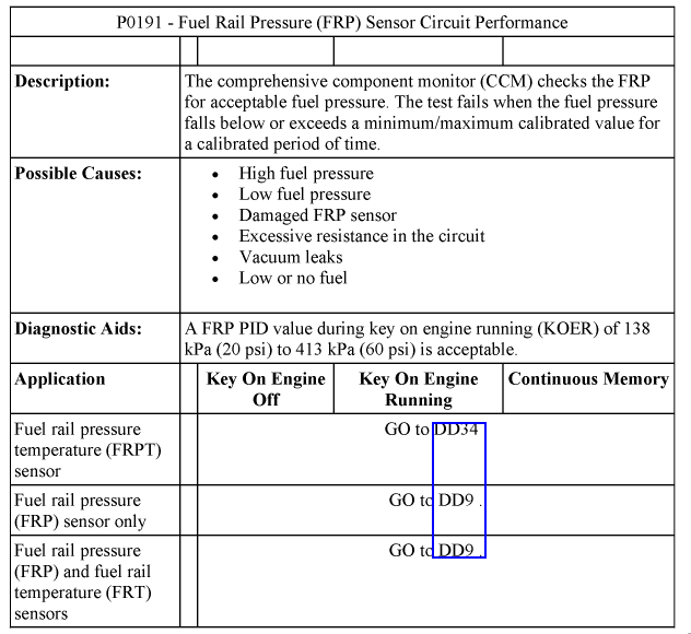 Fuel Pump Problems: Car Stalls While Driving. Code Is P0191,