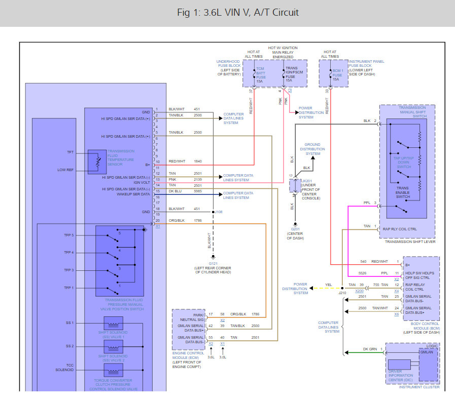 Codes P0877 and P0989, Where Are the Two Sensors Located?