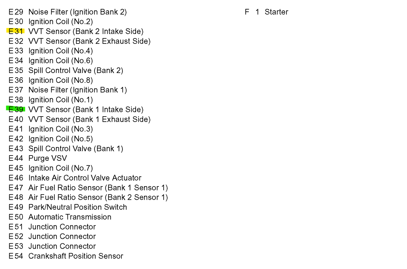 Code P0348, Camshaft Sensor?: Been Parked Few Weeks. Starts From ...
