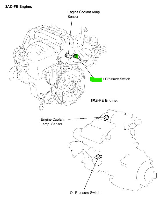 Where Is the Oil Sensor Located?: Can't Find Where the Oil...