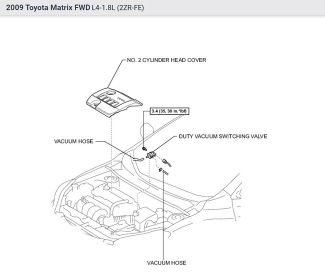 EVAP Cannister Fuel Drainage, Codes P2419, P043E, P043F, P2401,