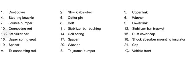 Torque Specs for Rear and Front Suspension?