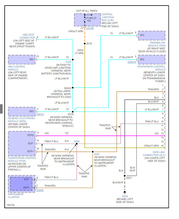 Which Fuse Is the OBD2 Port Connected To?