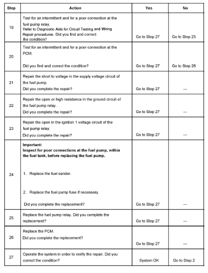 New Fuel Pump, Still Will Not Start?