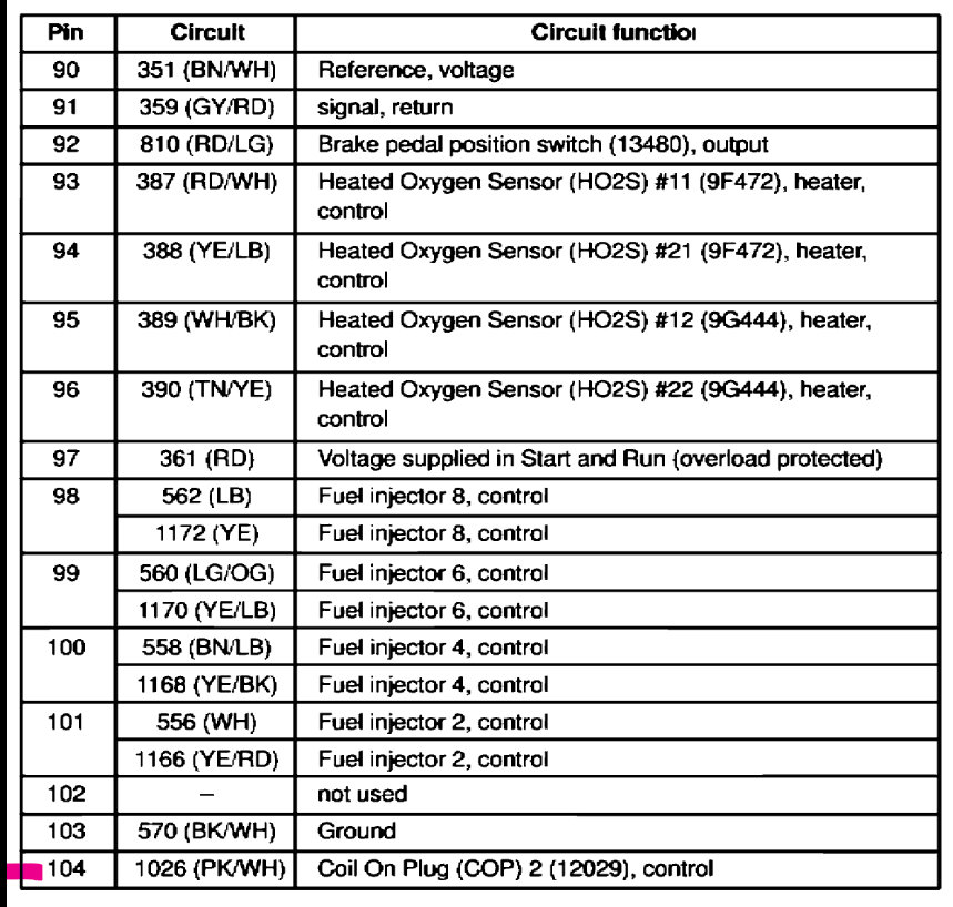 Idle Air Control Valve Wire Diagram Needed?