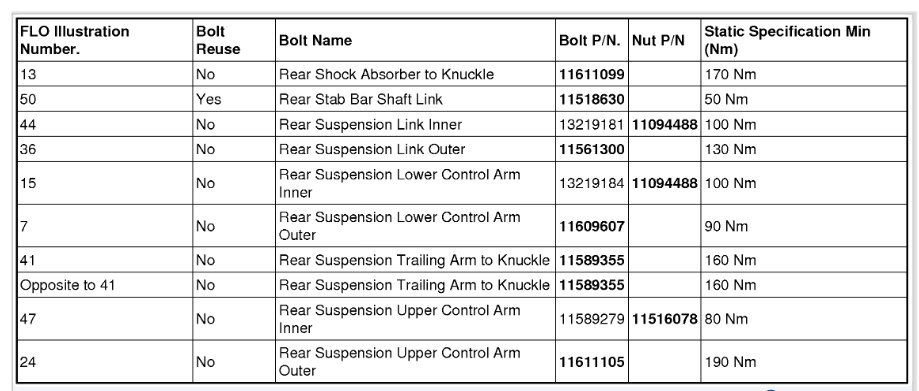 Need Torque Specs for Rear Trailing Arm Bolts?
