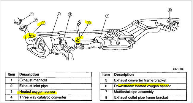 How Many O2 Sensors Does This Truck Have?