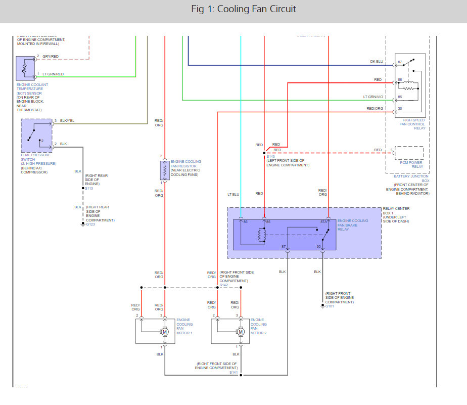 Where Is the Cooling Fan Sensor Located?
