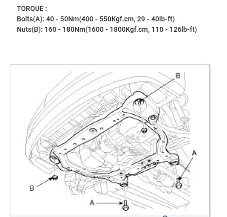 Sub-frame Torque Specs Needed?: I Need the Torque Specs for the ...
