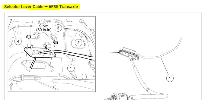 Shift Cable Replacement Procedure Needed?: Need to Know Step by ...