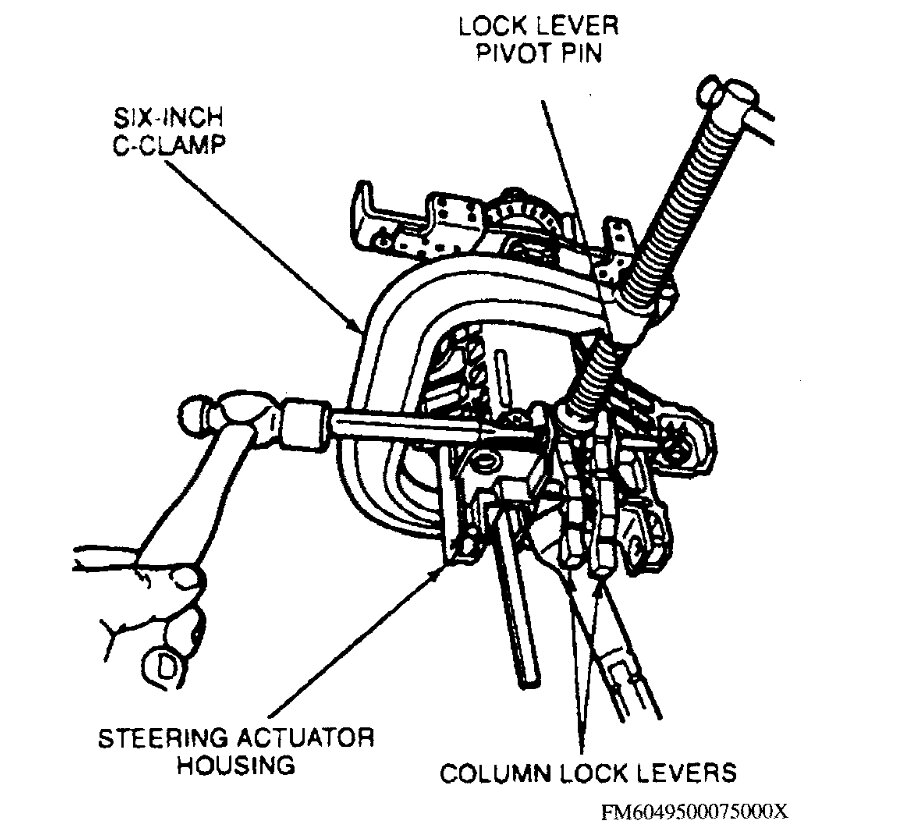 Ranger Ignition Actuator Repair: I Have a 96' Ranger and the ...