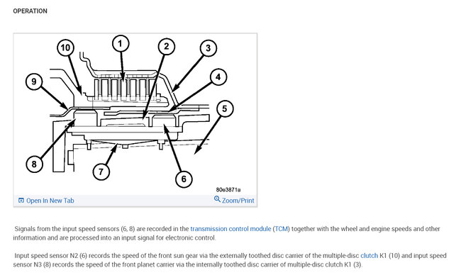 Where Is the Speed Sensor and How to Replace It?