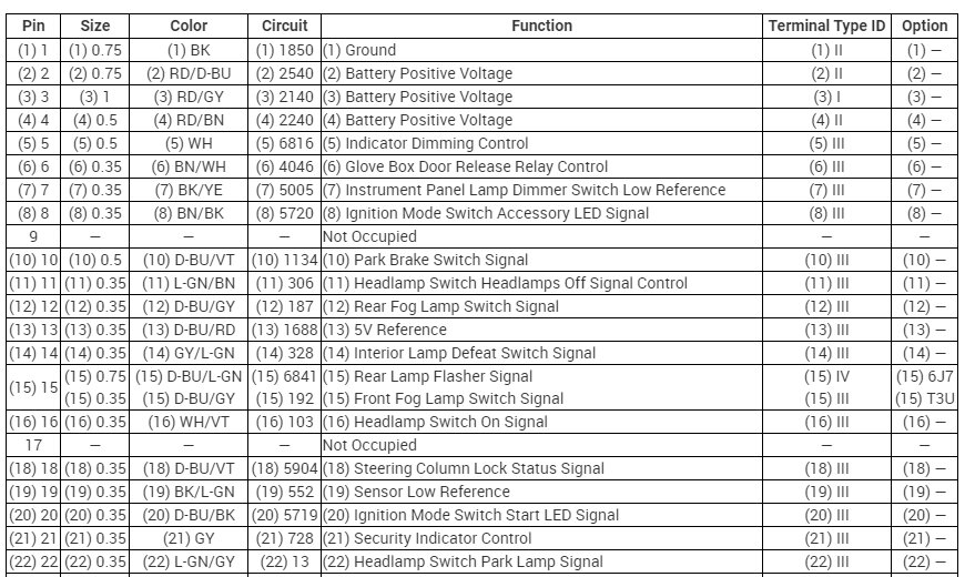 Wiring Diagram for the Body Control Module Pin Needed?