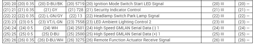 Wiring Diagram for the Body Control Module Pin Needed?