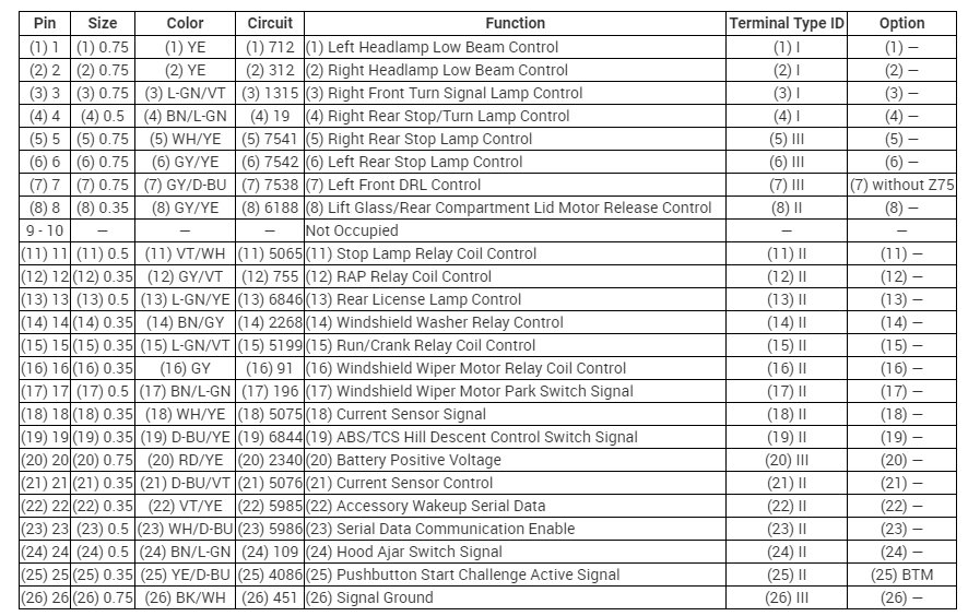 Wiring Diagram for the Body Control Module Pin Needed?