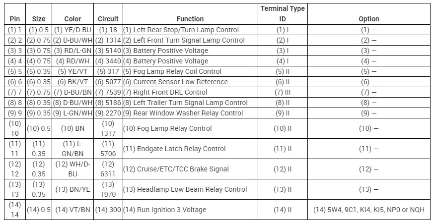 Wiring Diagram for the Body Control Module Pin Needed?