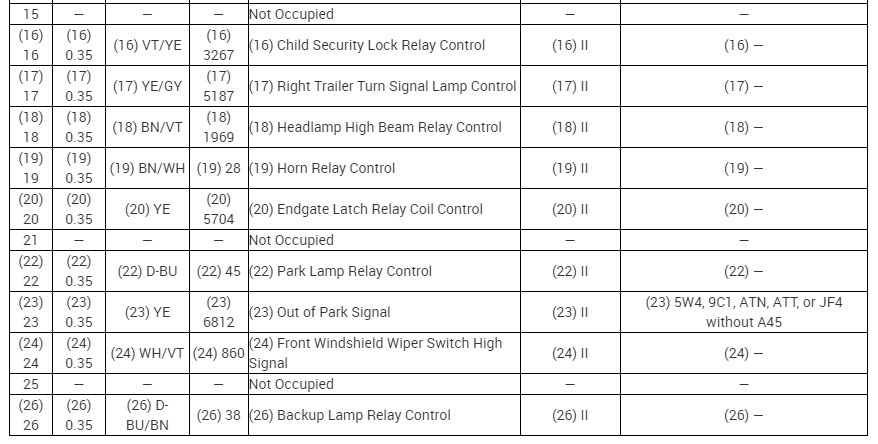 Wiring Diagram for the Body Control Module Pin Needed?