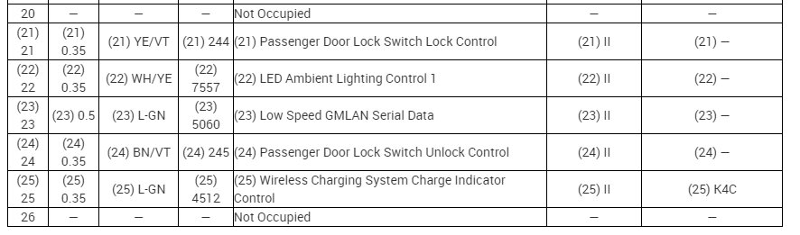 Wiring Diagram for the Body Control Module Pin Needed?