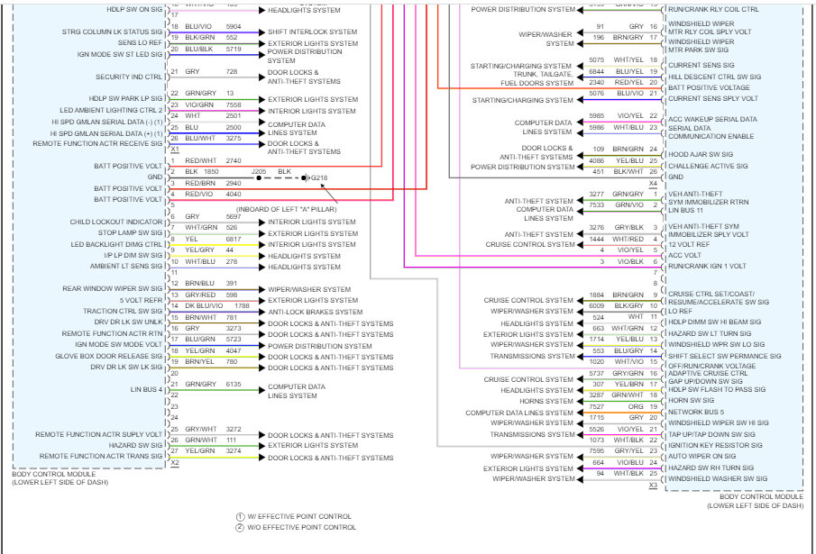 Wiring Diagram for the Body Control Module Pin Needed?