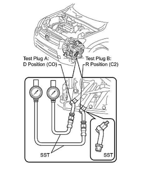 Code P0746, P0776 and P2714, Transmission Not Shifting Properly?