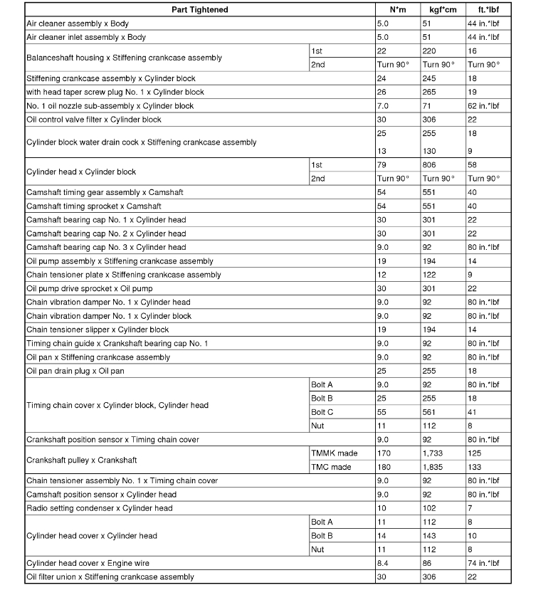 Where Can I Find the Exact Torque Specs for All Repairs on My ...