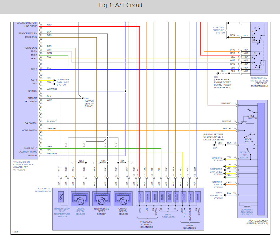 Code P1780, Gearbox Fault?: I Recently Got a Gearbox Fault on the ...