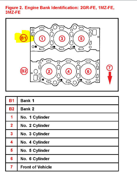Check Engine Light on with Code P1135?