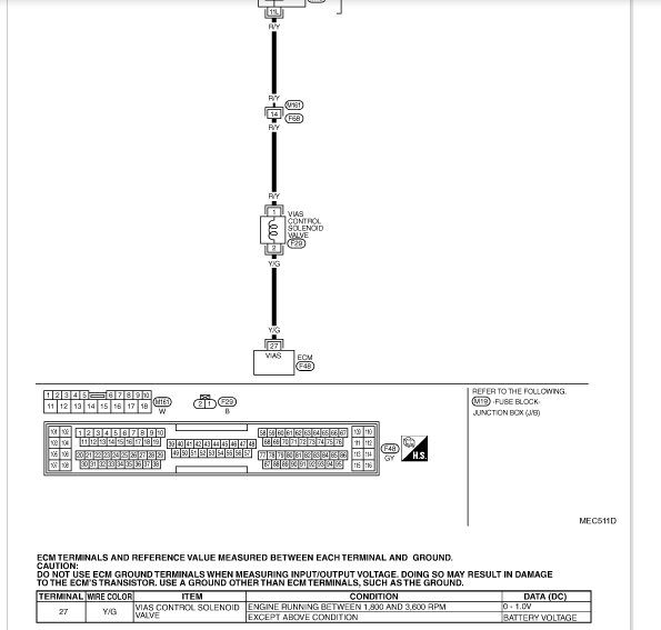 Codes P0300, P1456, and P1800?: I Have the Car Listed Above SE