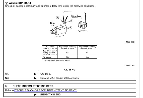 Codes P0300, P1456, and P1800?: I Have the Car Listed Above SE