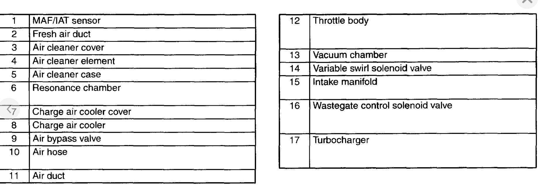 Codes P0335, P2006, and P2009, Engine Jerking and While You ...