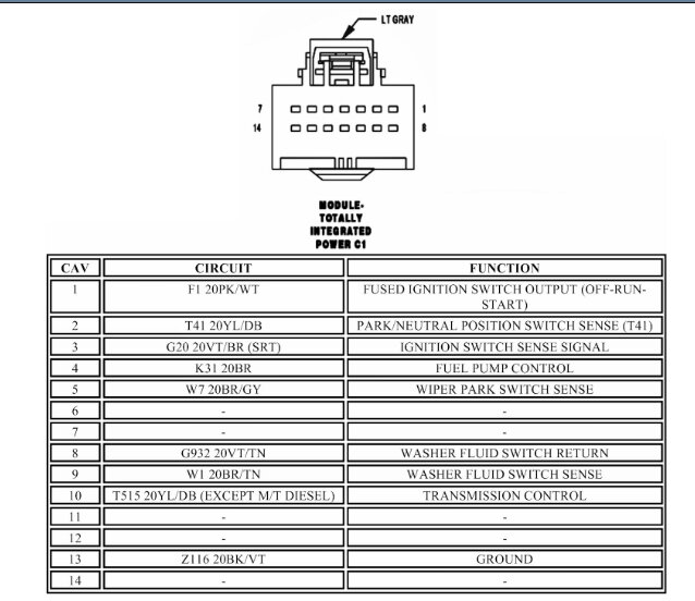 TIPM Connections PIN Out Needed?: Looking for the Diagram That ...