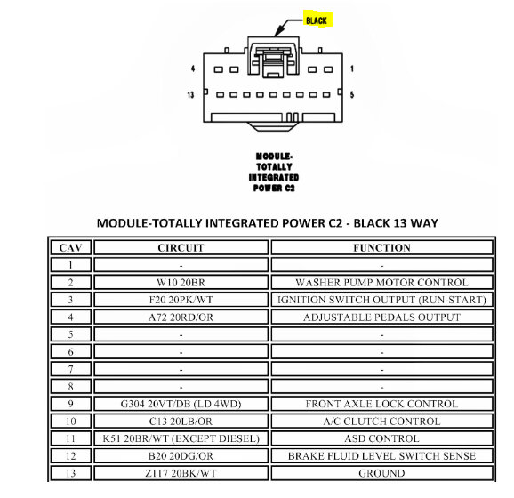 TIPM Connections PIN Out Needed?: Looking for the Diagram That ...