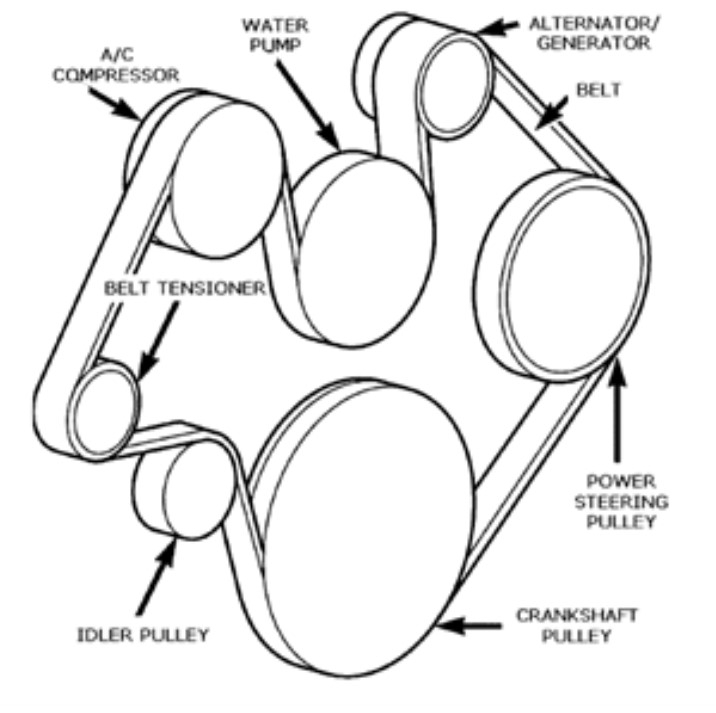 What Direction Does the Water Pump Spin?